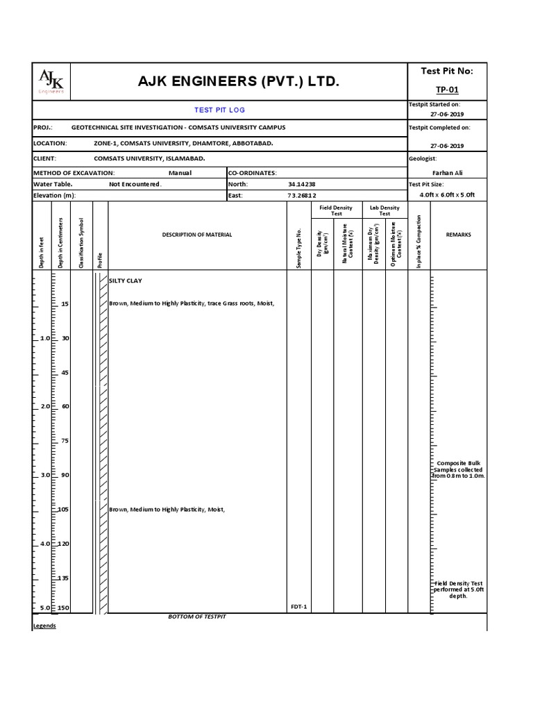 Geotechnical Logs for COMSATS | PDF | Geotechnical Engineering | Clay