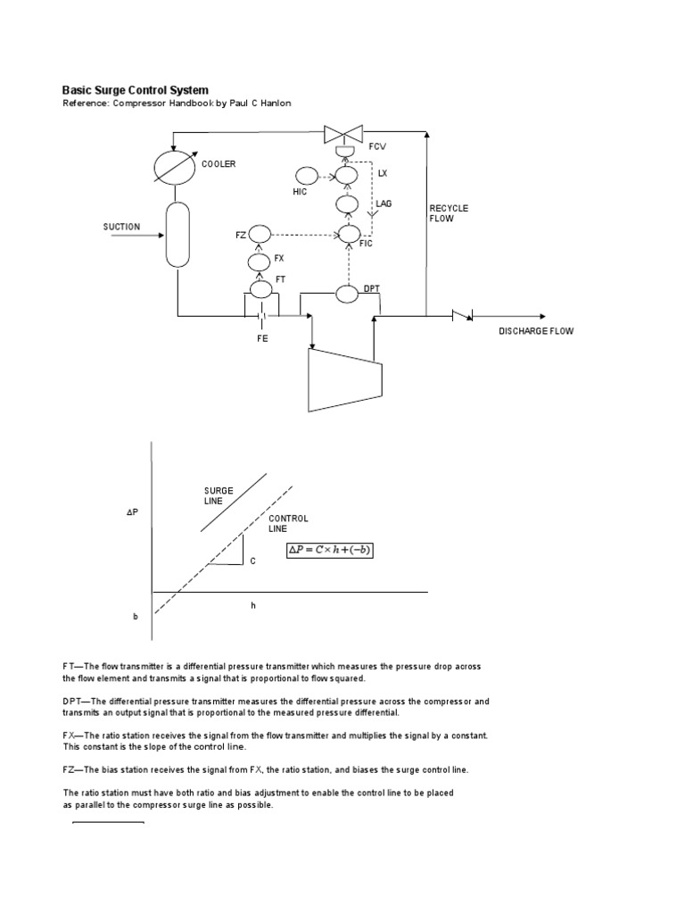 Basic Surge Control System: FCV Cooler | PDF | Control Theory | Control ...
