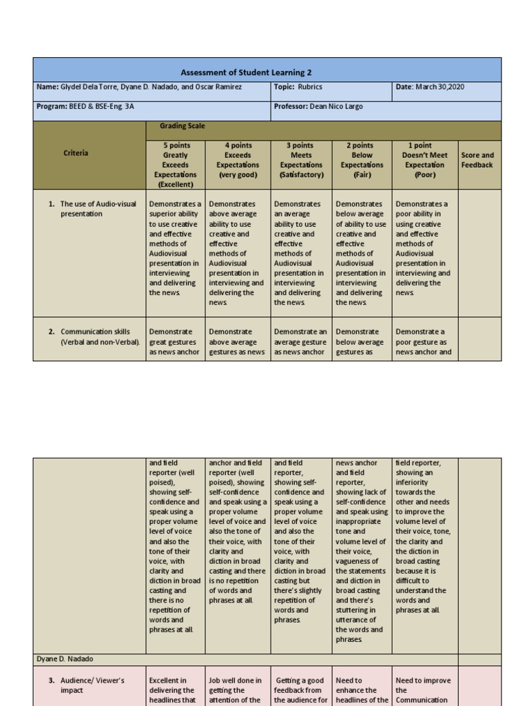 Assessment of Student Learning 2 | PDF | Rubric (Academic) | Vocabulary