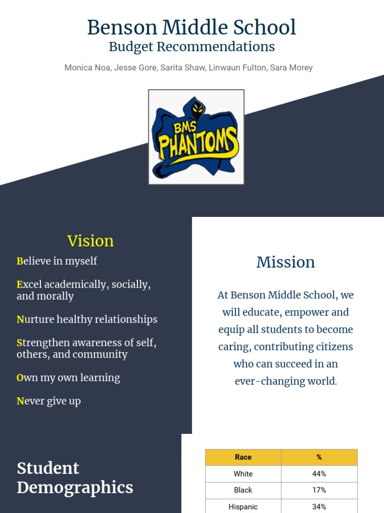 Benson Middle School Budget Recommendations | PDF | Elementary And ...