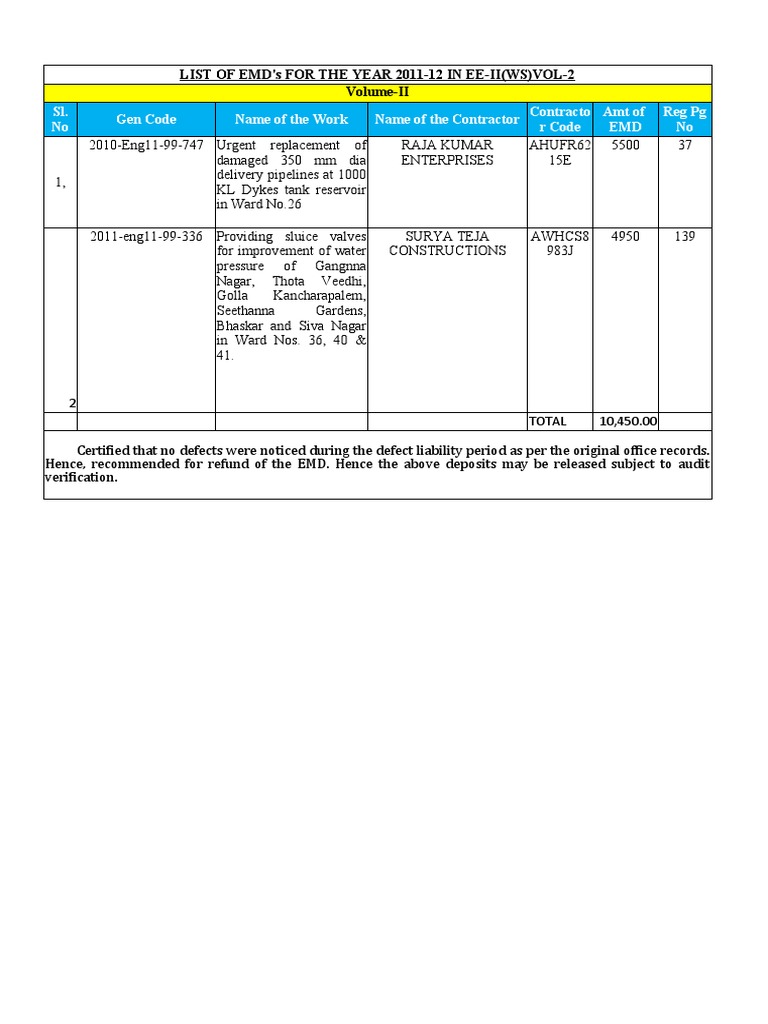 List Of Emd S For The Year 2011 12 In Ee Ii Ws Vol 2 Volume Ii Pdf