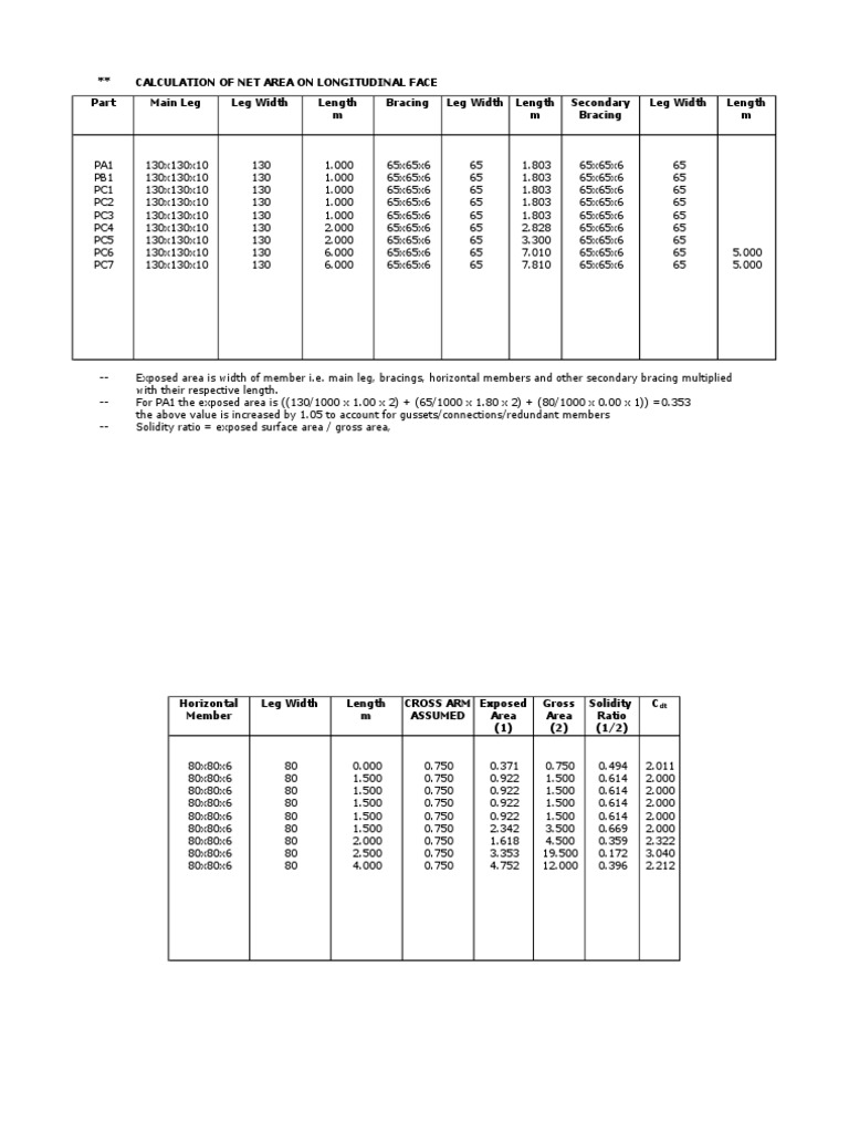 Calculate Net Area and Solidity Ratio of Structural Members | PDF ...