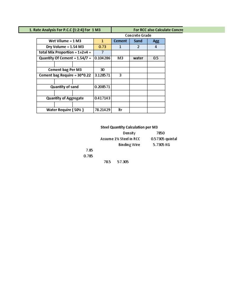 Rate Analysis For PCC | PDF | Concrete | Cement