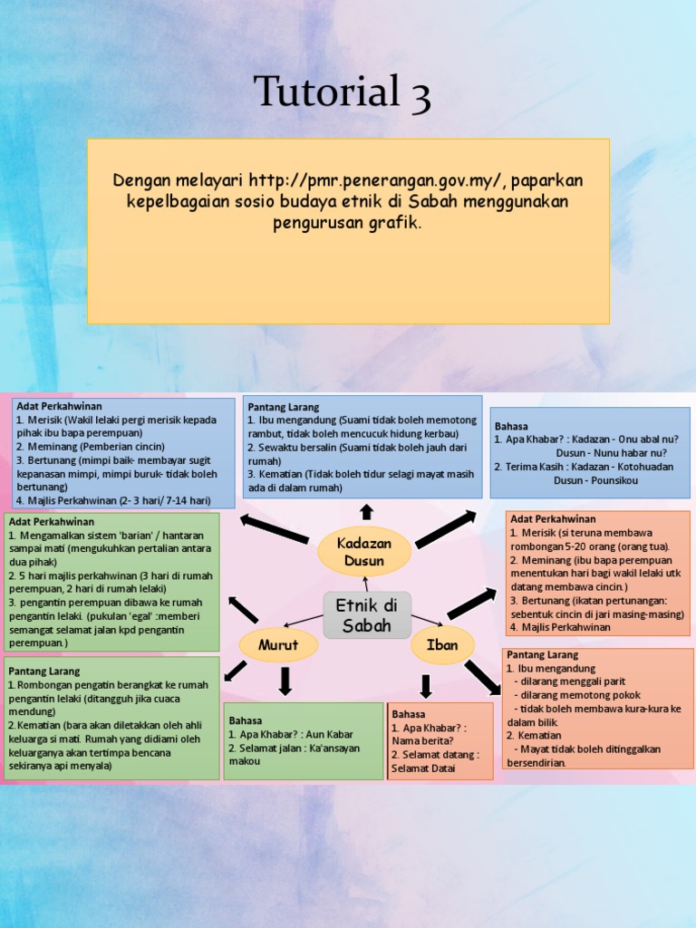 EDUP3073 - Tutorial 3 | PDF