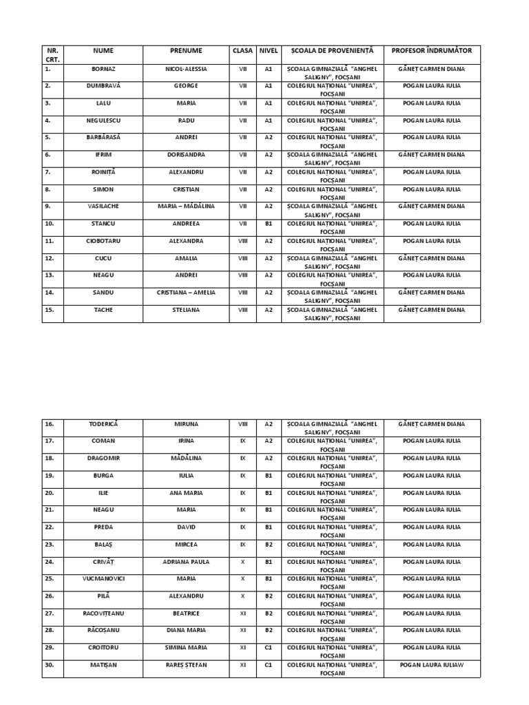 Tabel Elevi Cnu+As | PDF