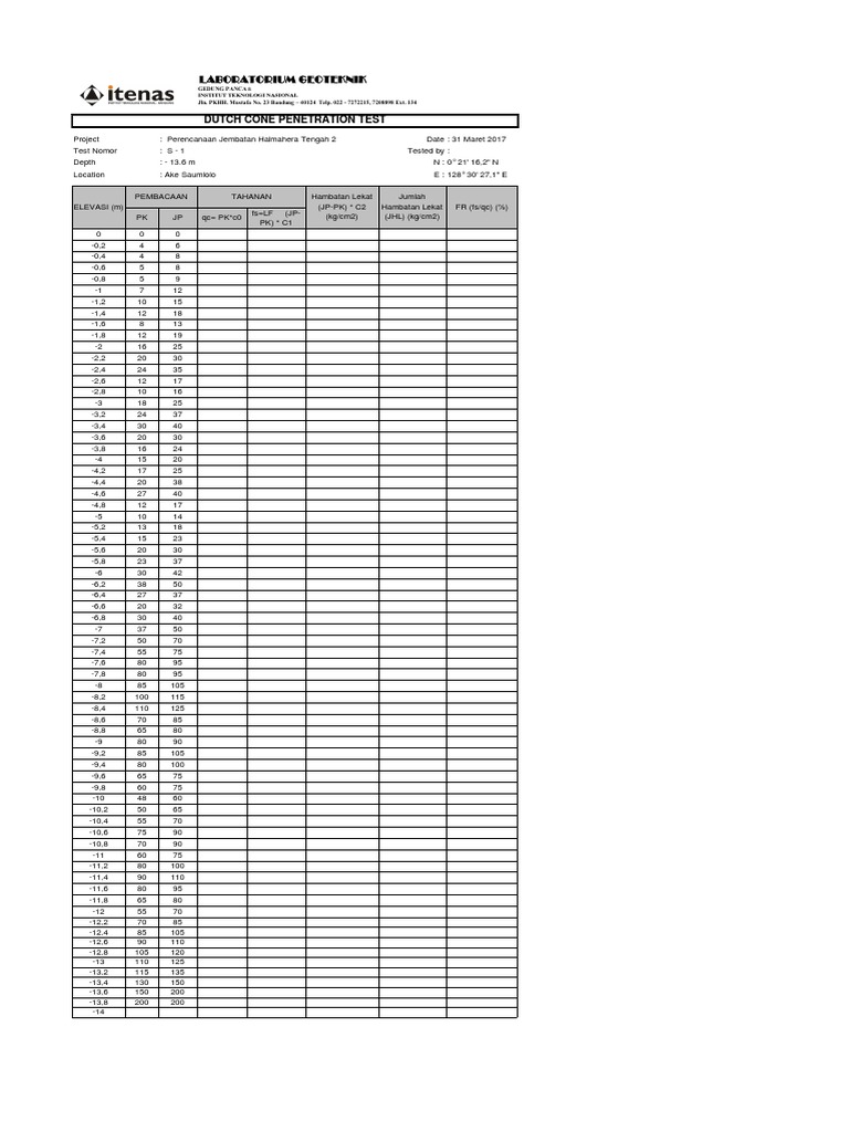 Data Sondir Praktikum Mektan 1 PDF | PDF | Soil Science | Soil