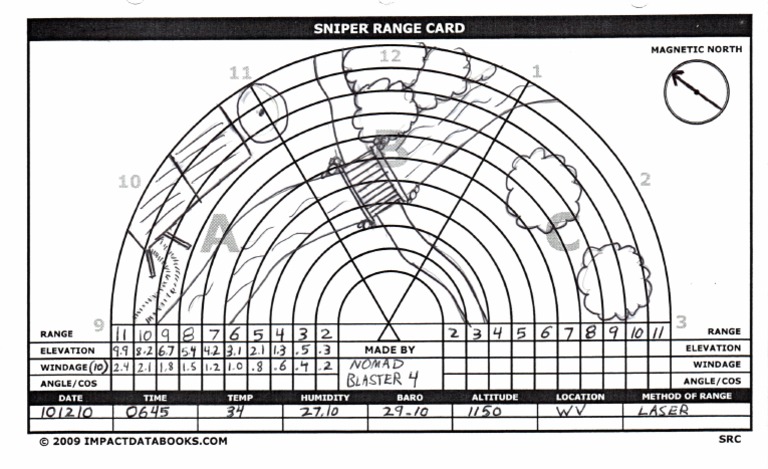 Sniper Range Card | PDF
