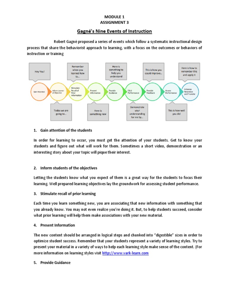 Mod 1 ASSIGNMENT 3 | PDF | Learning | Behavior Modification
