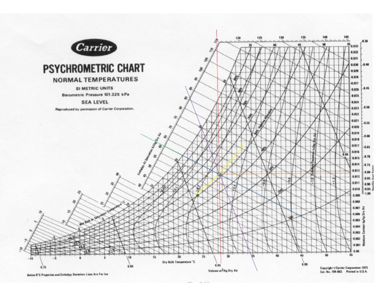 Cara Menggambar Psikometrik Chart Kelas B | PDF