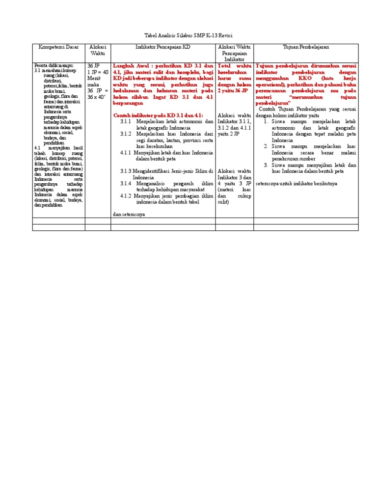 Tabel Analisis Silabus SMP | PDF