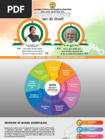 AICTE QIP - PG Certificate - Programme Guidelines 2025-26 - Scheme Guidelines | PDF | Curriculum