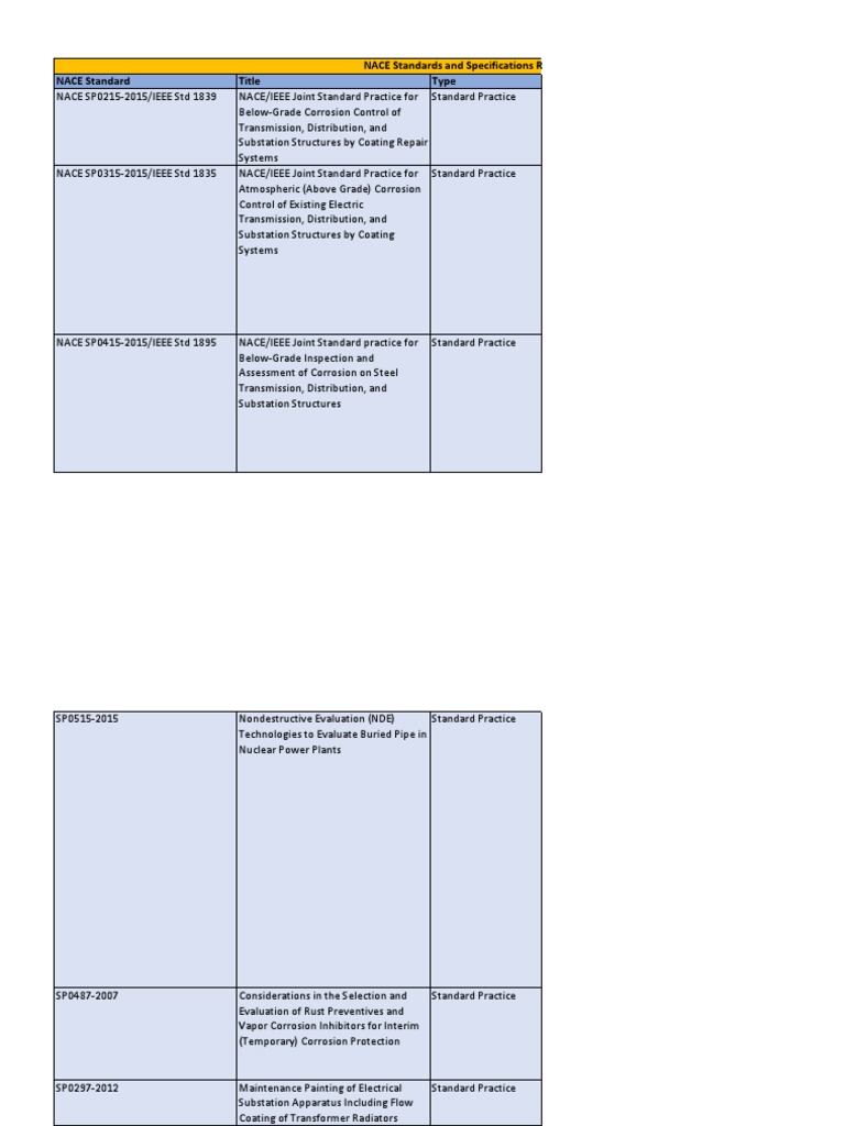 NACE Standard Title Type NACE Standards and Specifications R | PDF ...