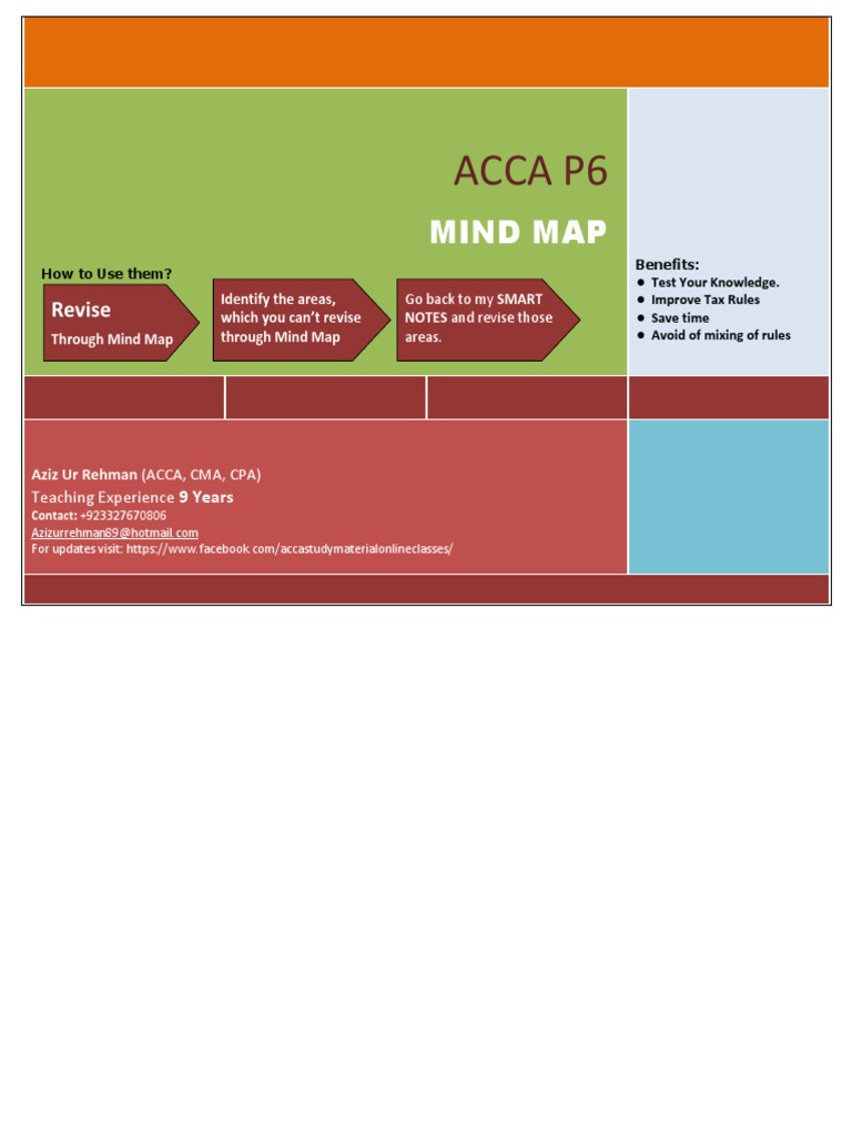 ACCA P6 Mind Map | PDF | Capital Gains Tax | Taxes