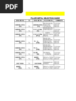ASME B16.48 Spectacle Blind Flange Dimensions and Weight Chart | PDF ...