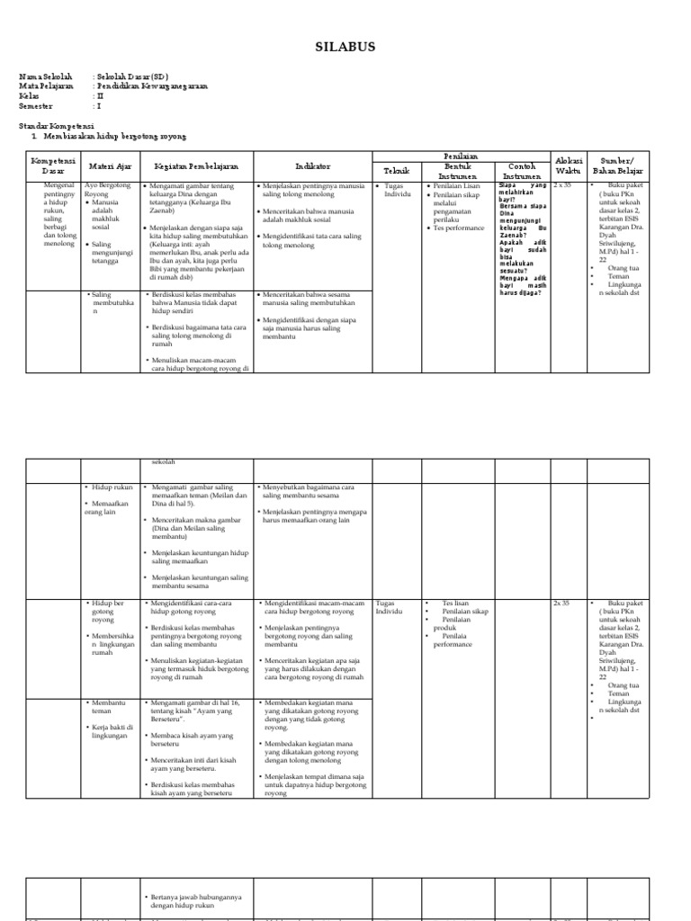 Silabus PKN Kelas 2 SD | PDF