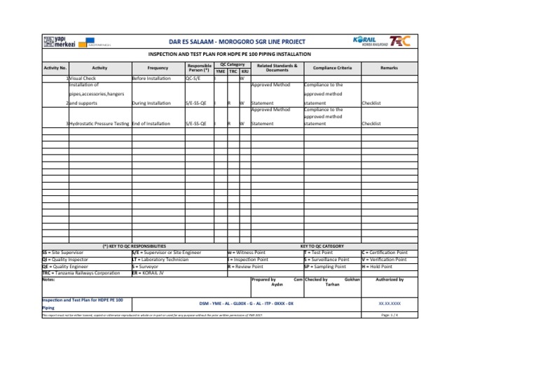 Inspection and Test Plan For HDPE Piping | PDF | Business Process | Quality