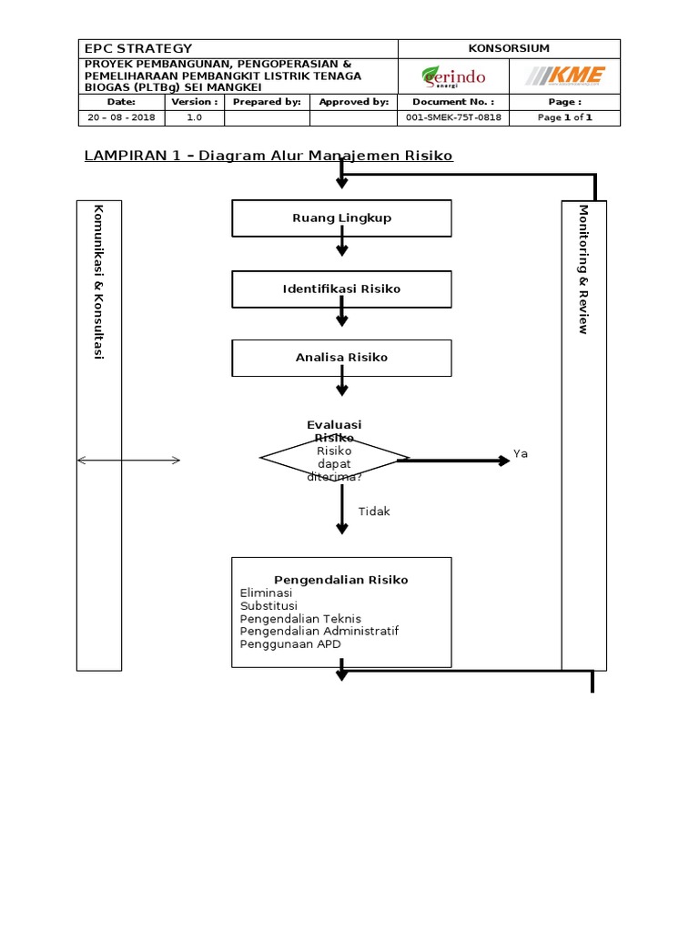 1 Flowchart Manajemen Risiko Pdf