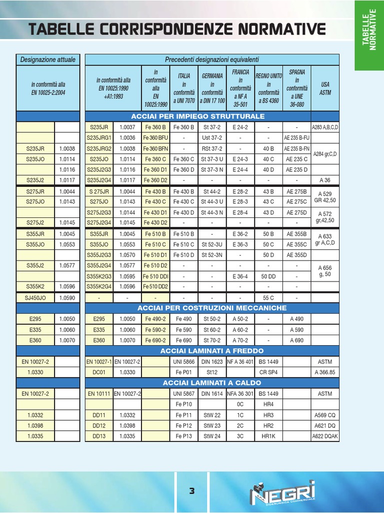 Tabelle Corrispondenze Normative | PDF