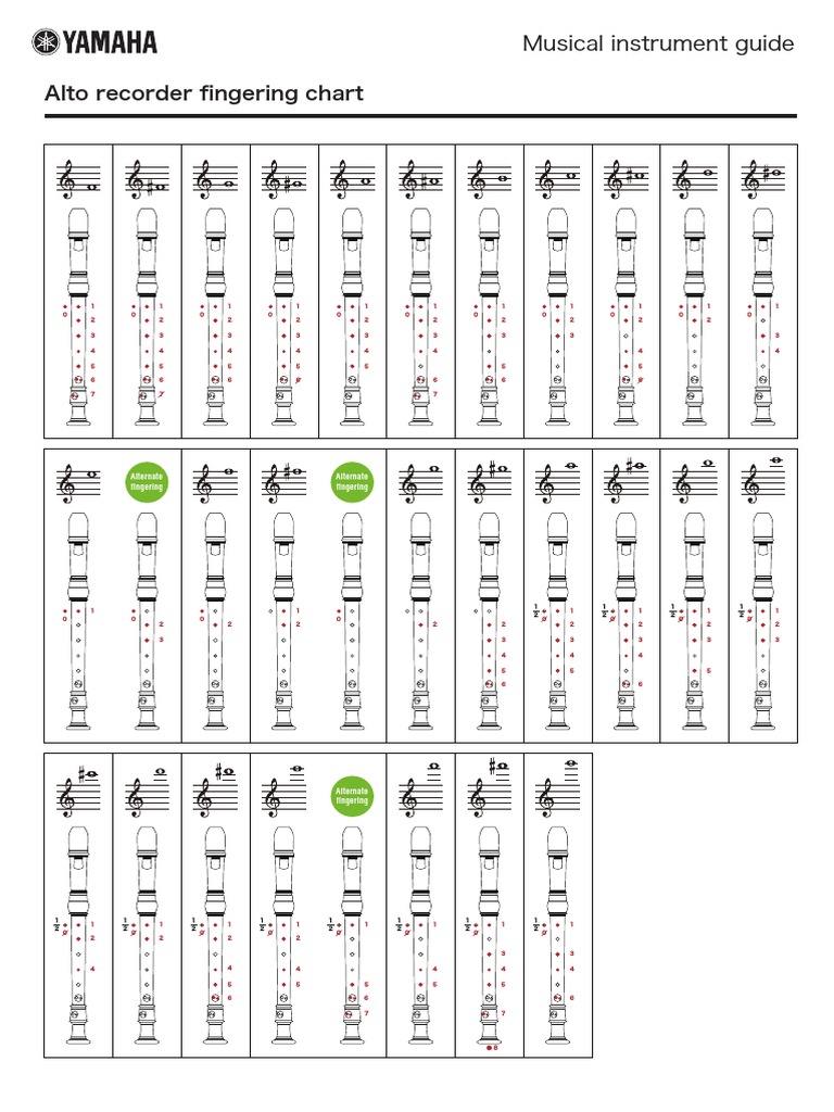 Alto Recorder Fingering Chart PDF | PDF | Musical Instruments | Sound ...