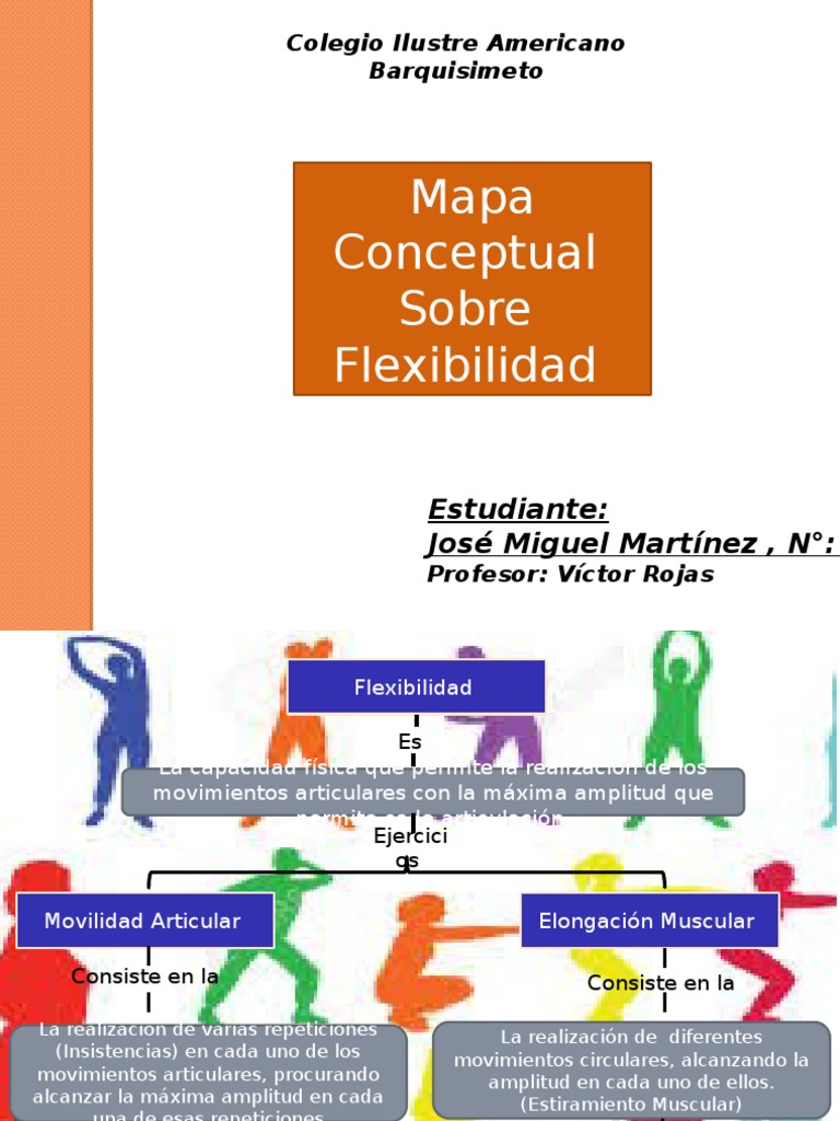 Mapa Conceptual Sobre Flexibilidad | PDF