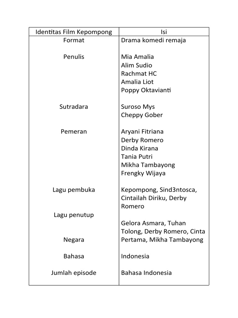 Identitas Film Kepompong | PDF