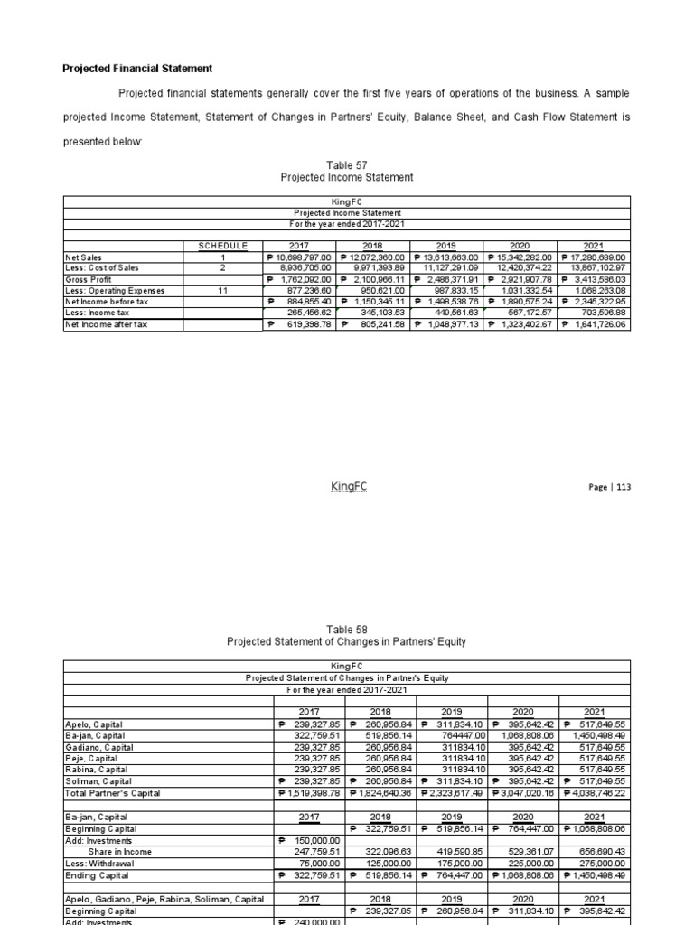 Projected Financial Statement Projected Financial Statements Generally ...