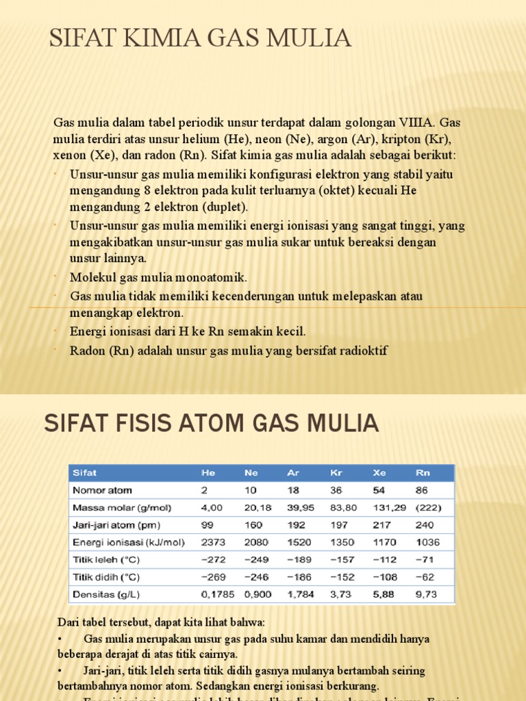Sifat Kimia Gas Mulia | PDF