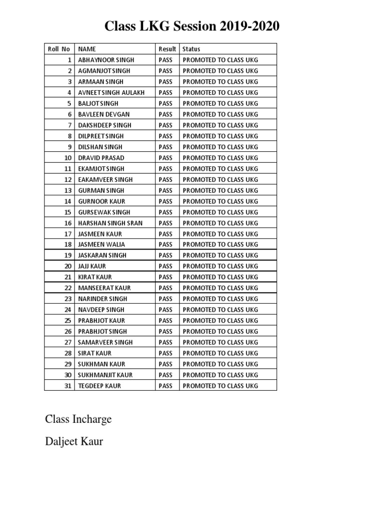 LKG 2019 Class Promotion Results | PDF