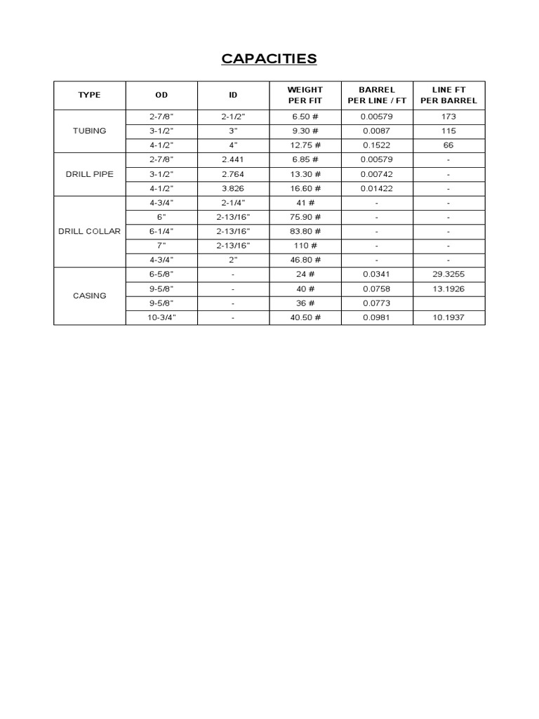 Tubular Specifications Chart | PDF | Barrel (Unit) | Pipe (Fluid ...