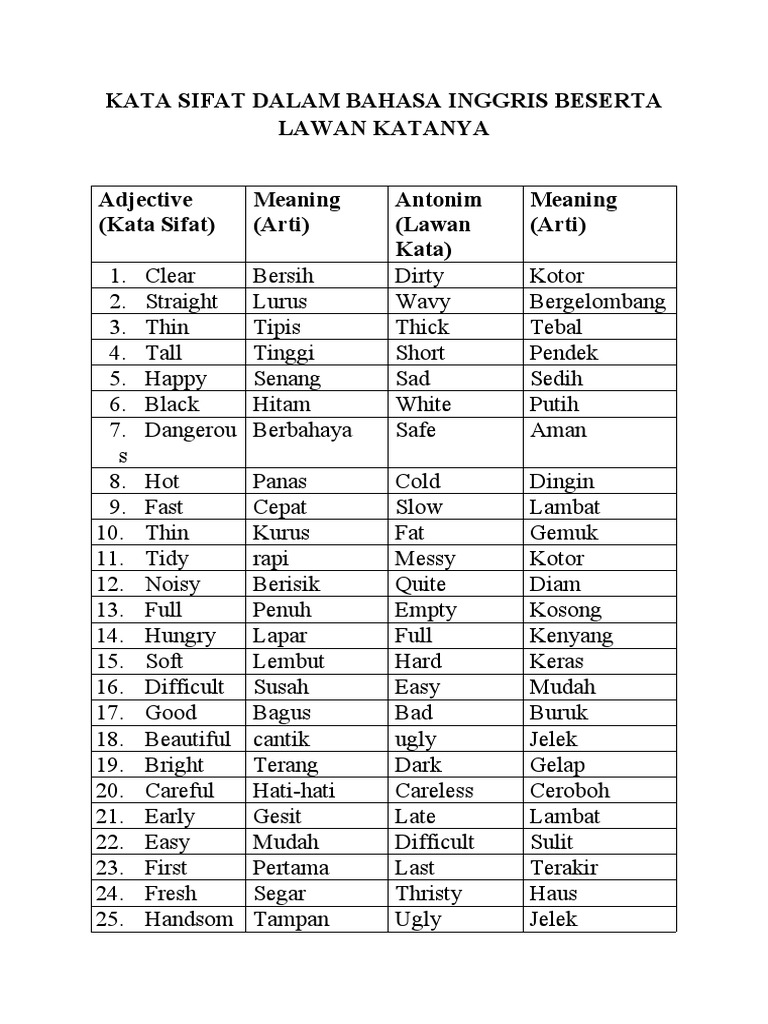 Kata Sifat Dalam Bahasa Inggris Beserta Lawan Katanya Adjective (Kata Sifat) Meaning (Arti ...