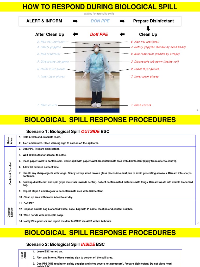 How To Respond During Biological Spill: Alert & Inform Prepare ...