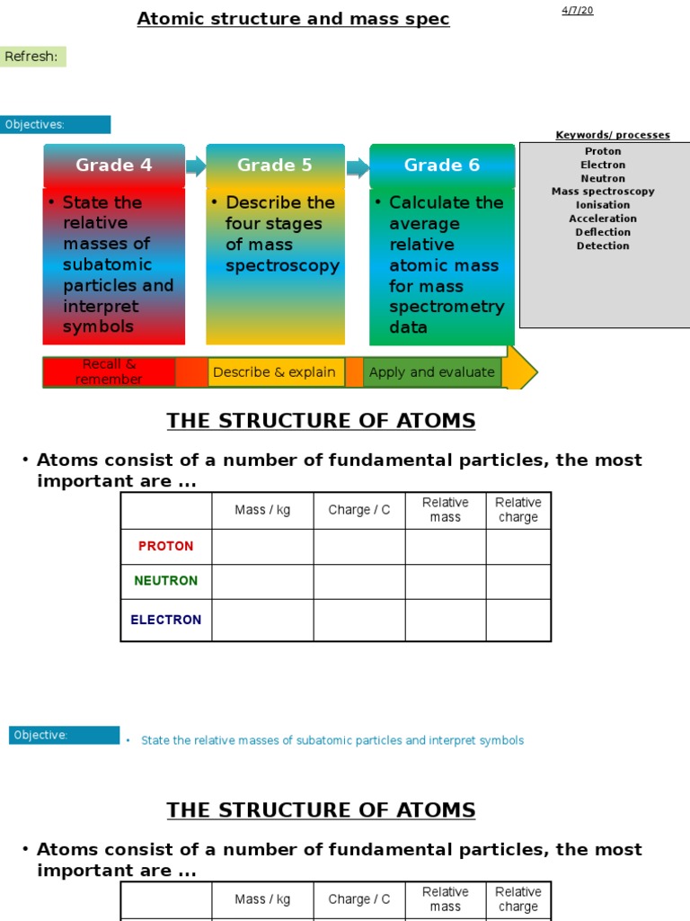 Atomic Structure and Mass Spec | PDF | Mass To Charge Ratio | Mass ...