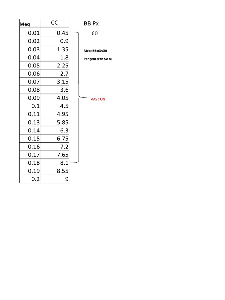 Rumus Syiring Pump | PDF | Body Fluids | Medicine