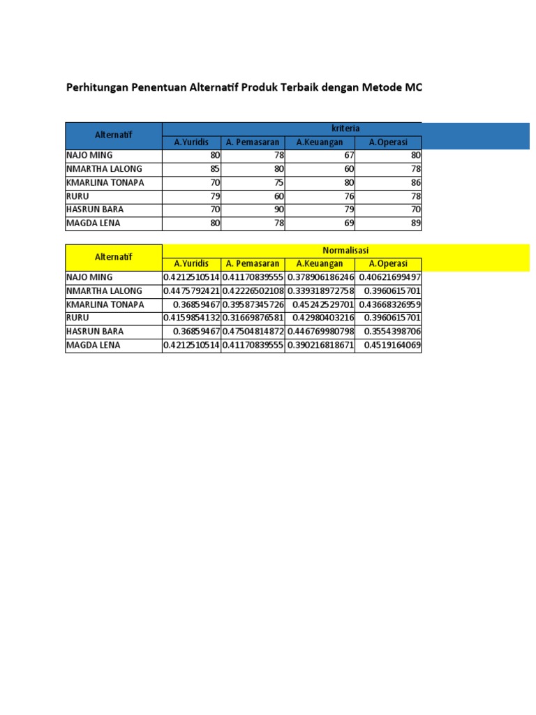 Perhitungan Manual Metode Moora | PDF