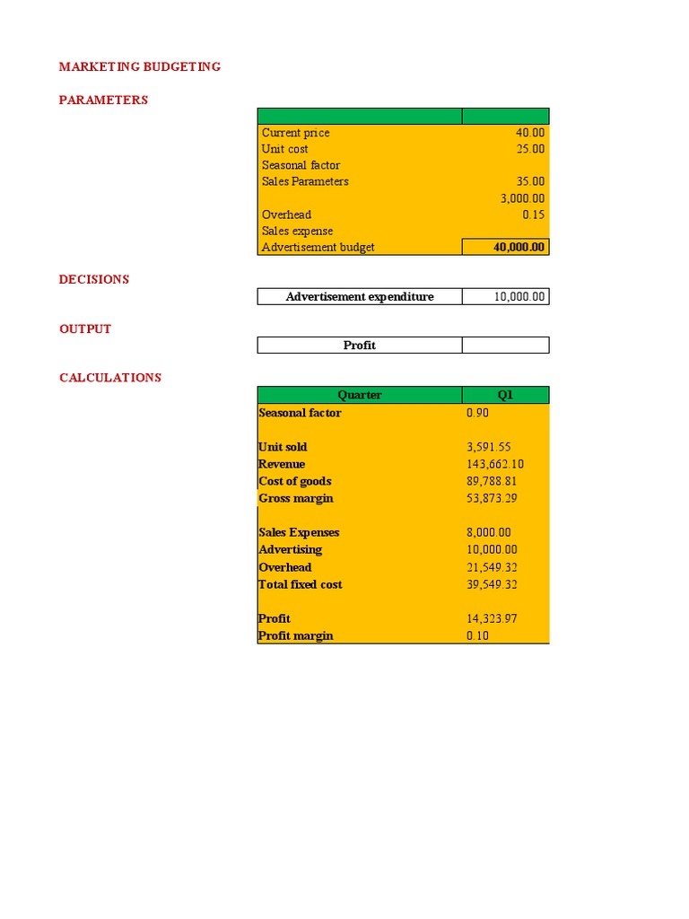 Marketing Budgeting Parameters | PDF | Economics | Marketing