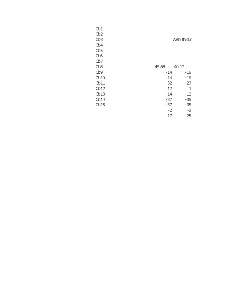 Cb1 Cb2 Cb3 Web Thickn Cb4 Cb5 Cb6 Cb7 Cb8 - 45.88 - 40.12 Cb9 - 14 ...