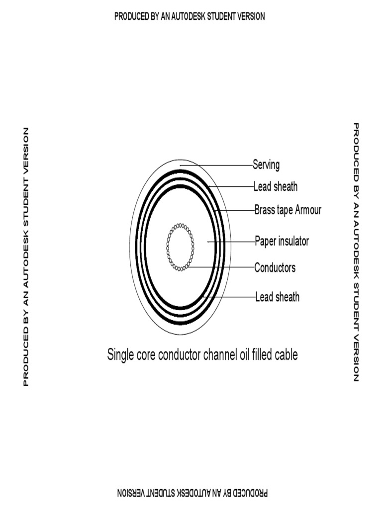 Single Core Conductor Channel Oil Filled Cable | PDF