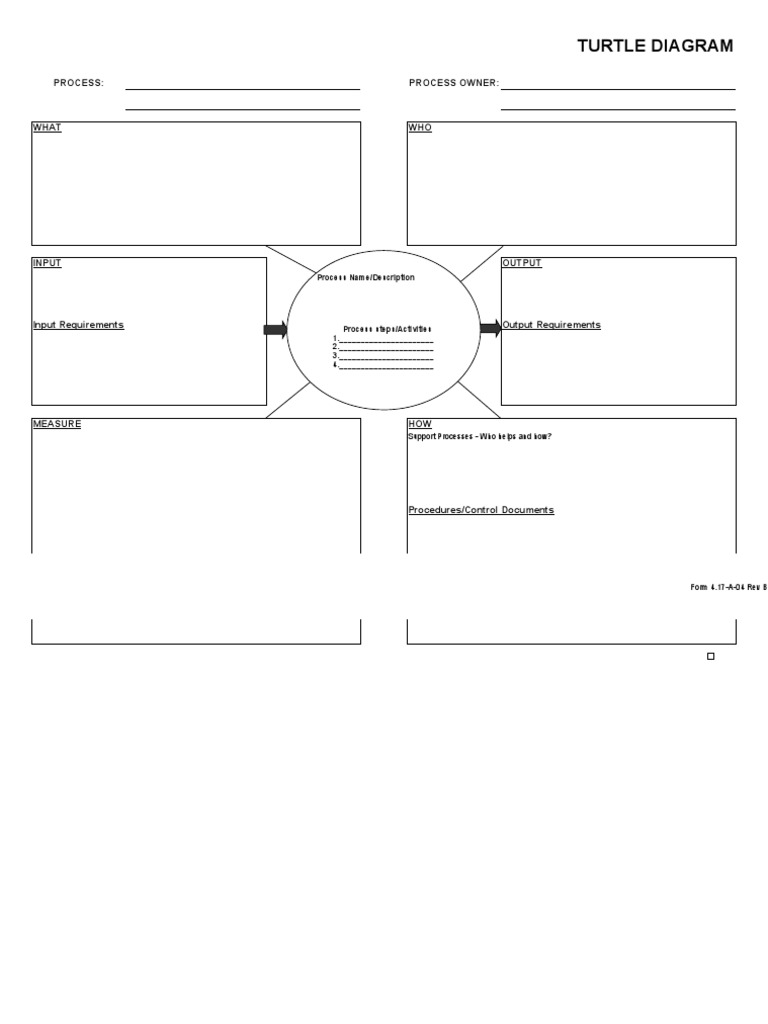 Turtle Diagram: Process: Process Owner | PDF | Food Safety ...