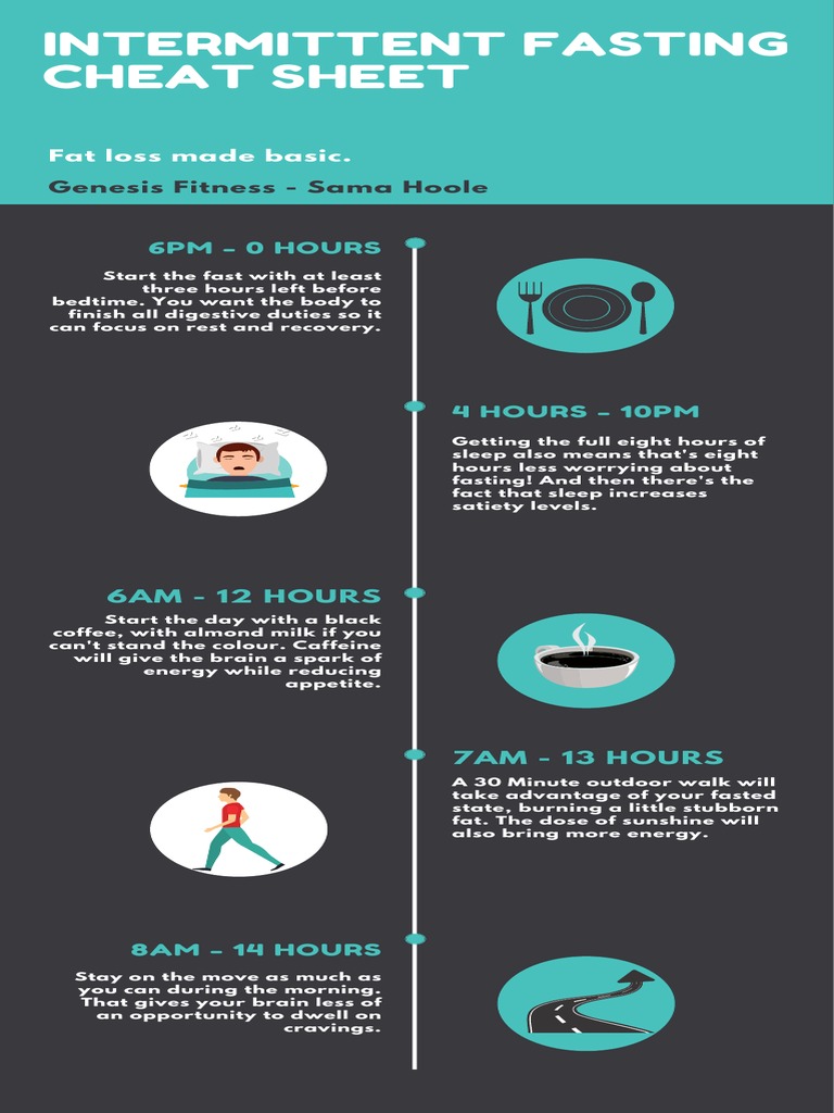 Intermittent Fasting Guide | PDF | Nutrition | Diet & Nutrition