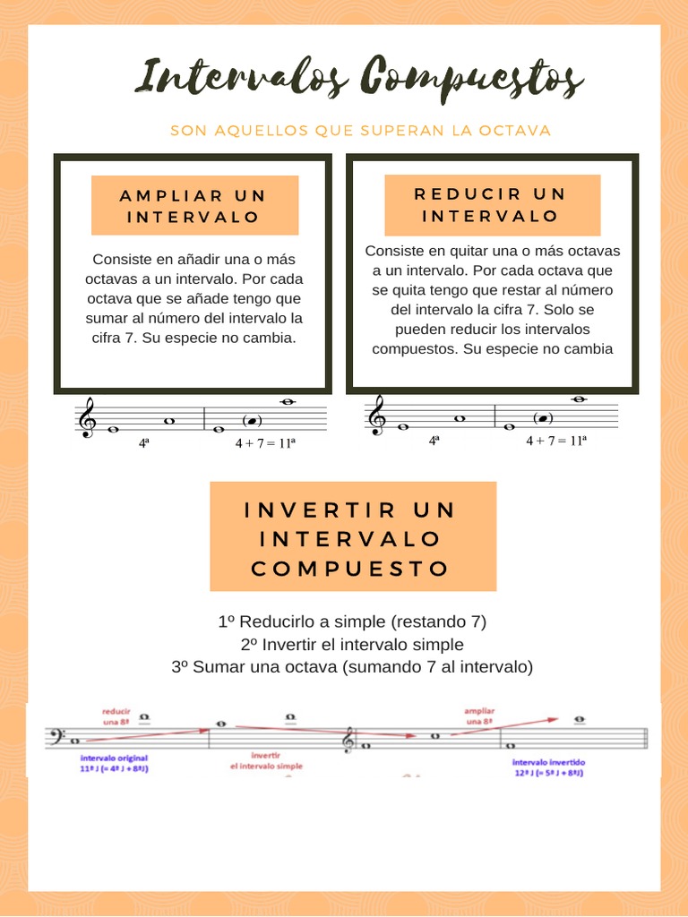 Intervalos Compuestos | PDF | Métodos y materiales de enseñanza
