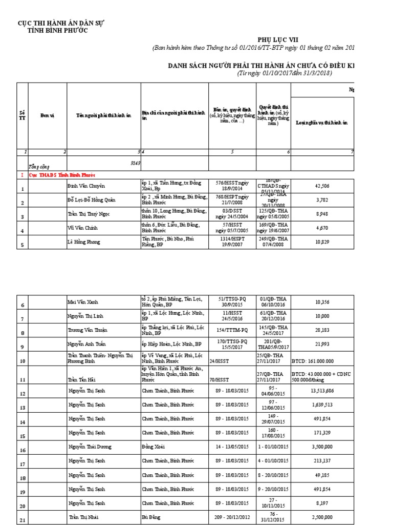 Binh Phuoc Thang 6 | PDF