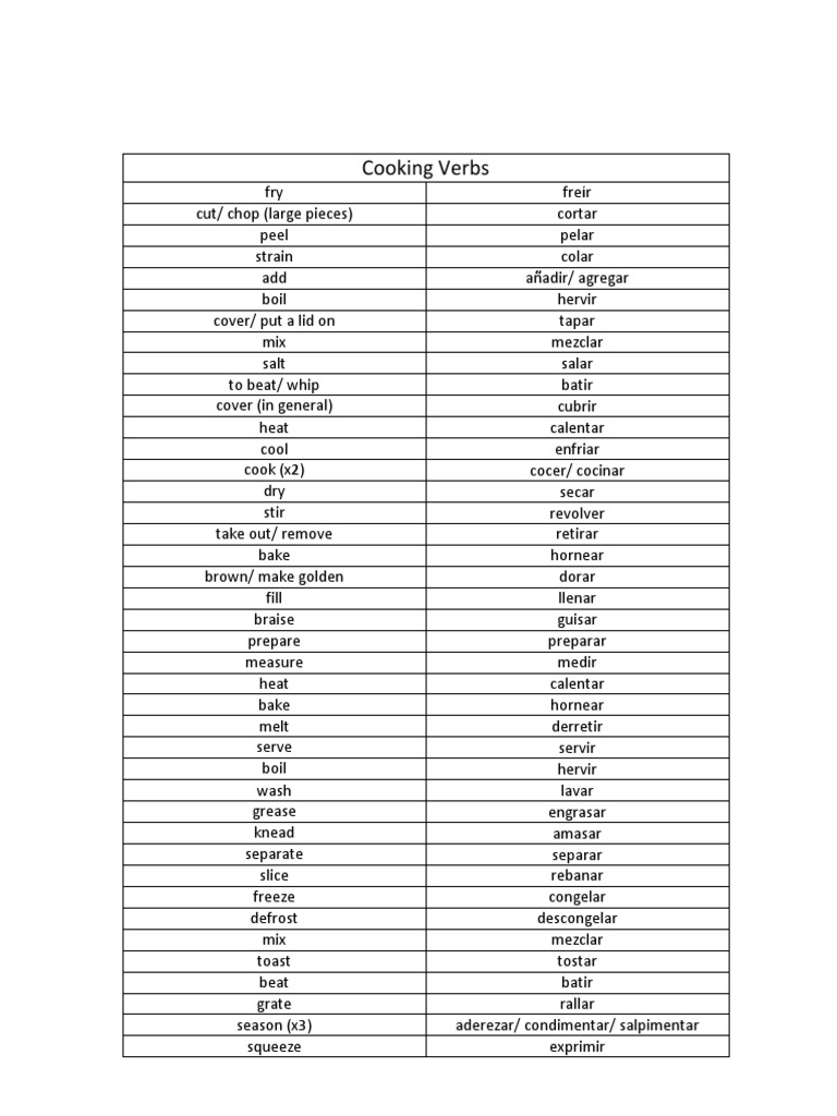 Spanish Cooking Verbs List | PDF | Cuisine | Foods