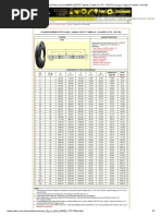 Perfil-Estrutural-Tabela-De-Bitolas Gerdau PDF | PDF | Engenharia | Science