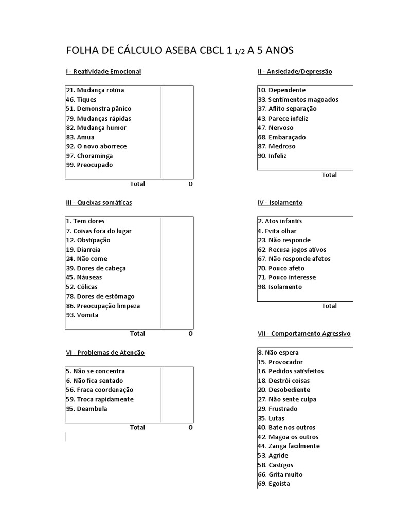 Folha de Cálculo ASEBA CBCL 1,5 A 5 Anos | PDF