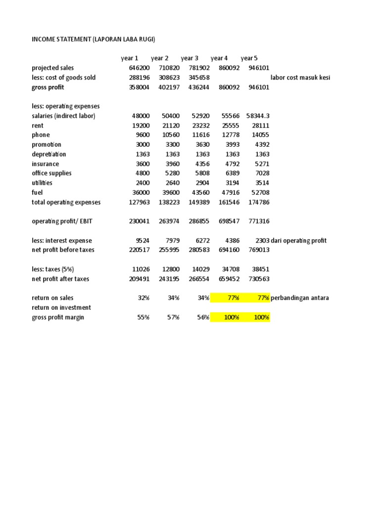 Latihan Income Statement | PDF | Depreciation | Income