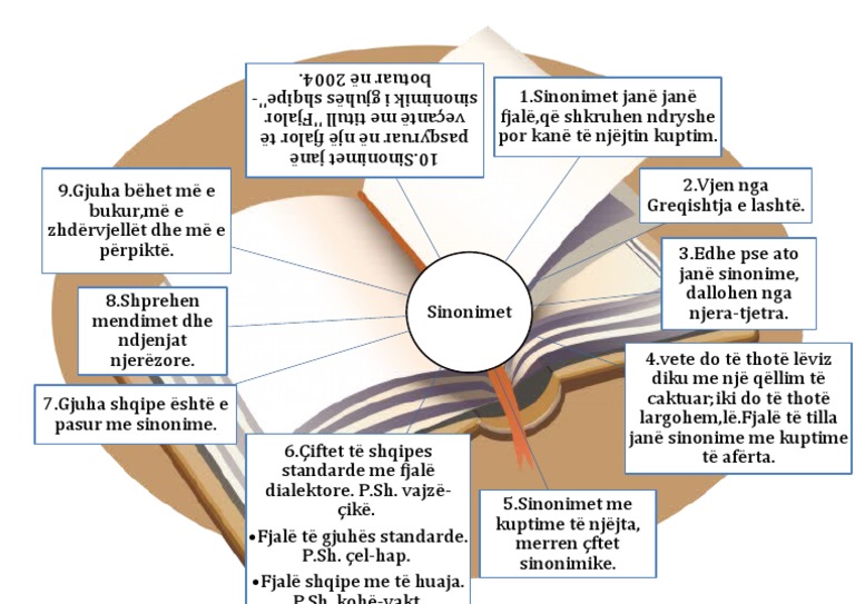 Sinonimet Diagram | PDF