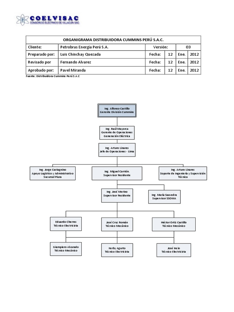 Organigrama Distribuidora Cummins | PDF