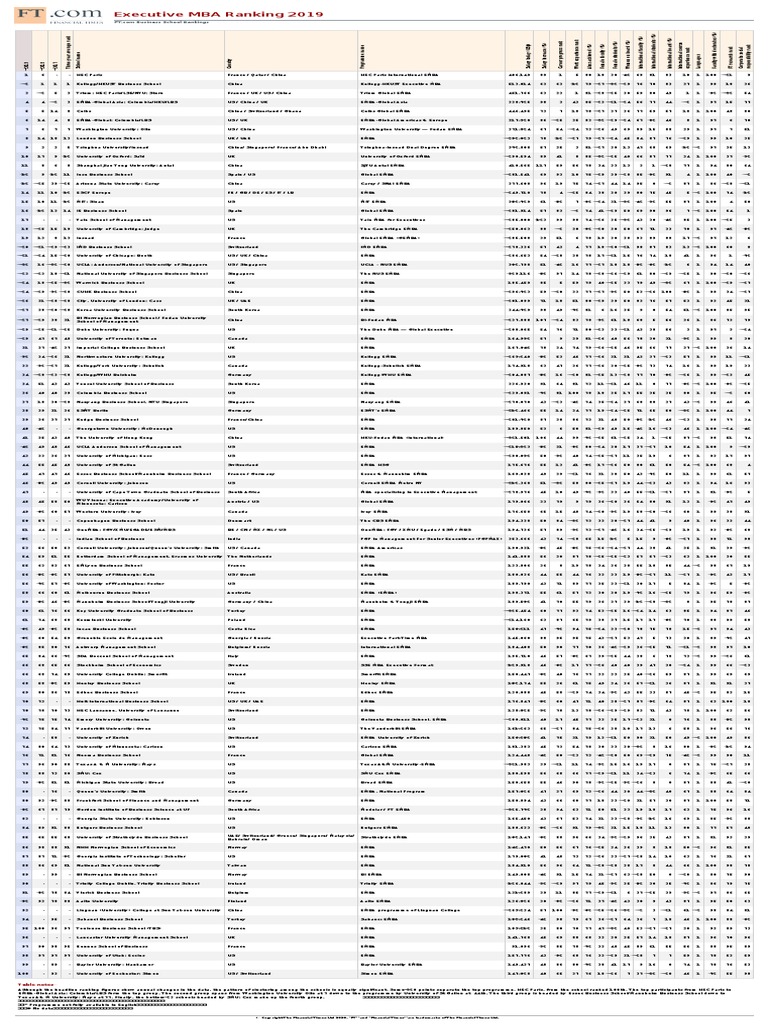 Executive MBA Ranking 2019: Table Notes | PDF | Master Of Business ...