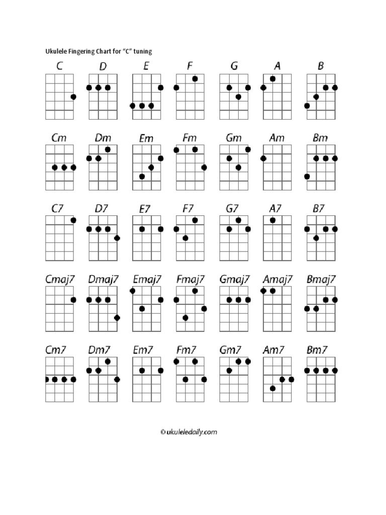Ukulele Fingering Chart | PDF