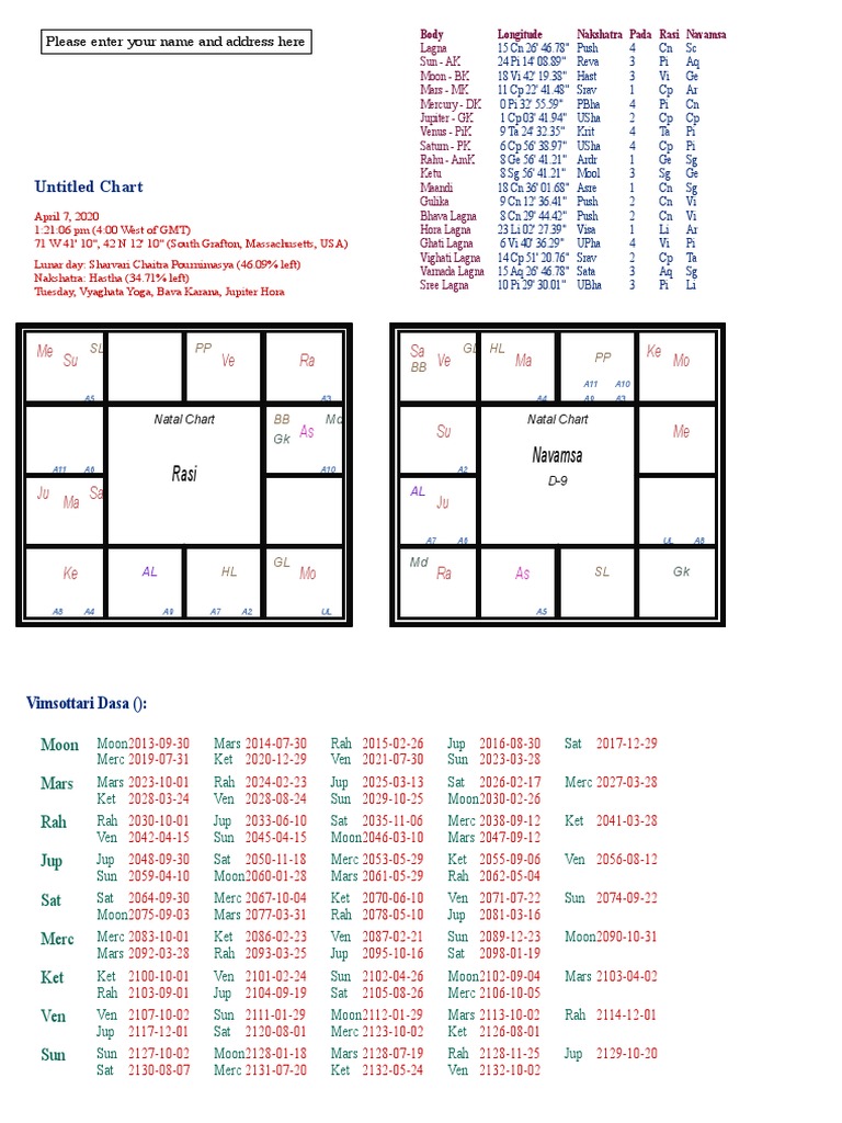 Rasi Navamsa: Untitled Chart | Download Free PDF | Planets | Outer Space